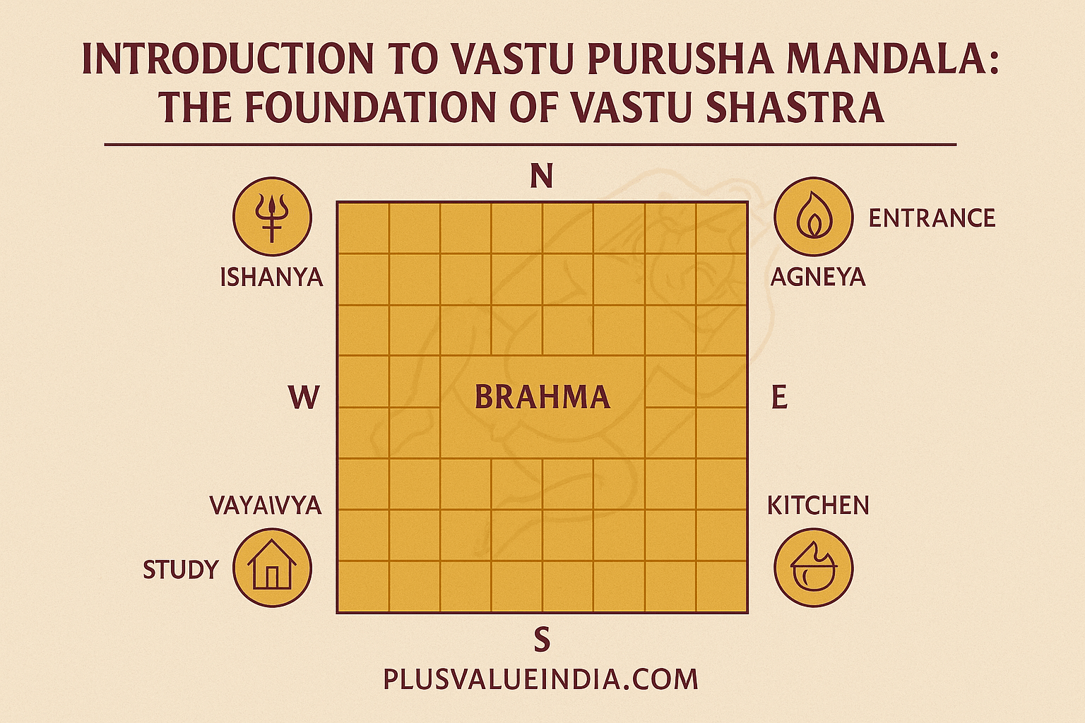 Introduction to Vastu Purusha Mandala: The Foundation of Vastu Shastra ...
