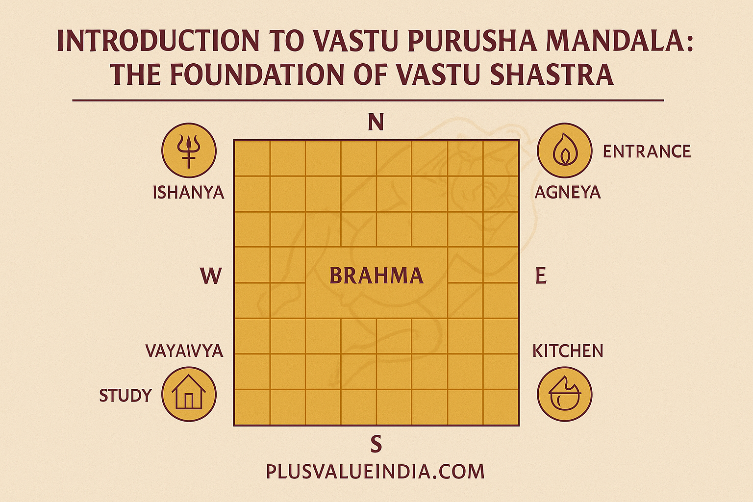 Introduction to Vastu Purusha Mandala: The Foundation of Vastu Shastra ...